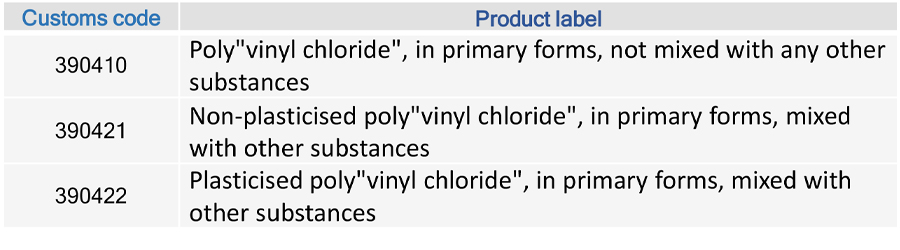 polyvinyl chloride (PVC) – kemet Industries